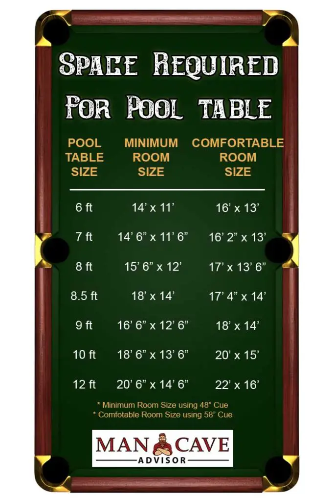 How much space do you need for a Pool Table? - Man Cave Advisor