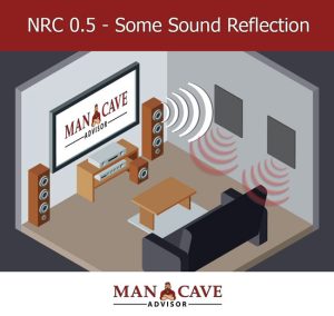 What is Noise Reduction Coefficient (NRC) and How Does it Affect Sound ...
